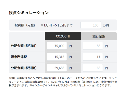 COZUCHI（コヅチ）は怪しい？特徴やファンドの中身を調査 | 50代からのFIRE！ジャスミンオカダのオッサン投資サロン
